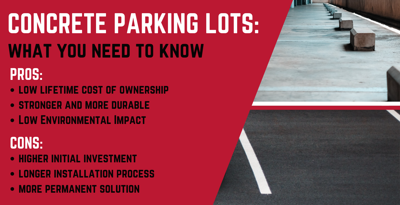 Asphalt Versus Concrete Parking Lots: Which is Better?